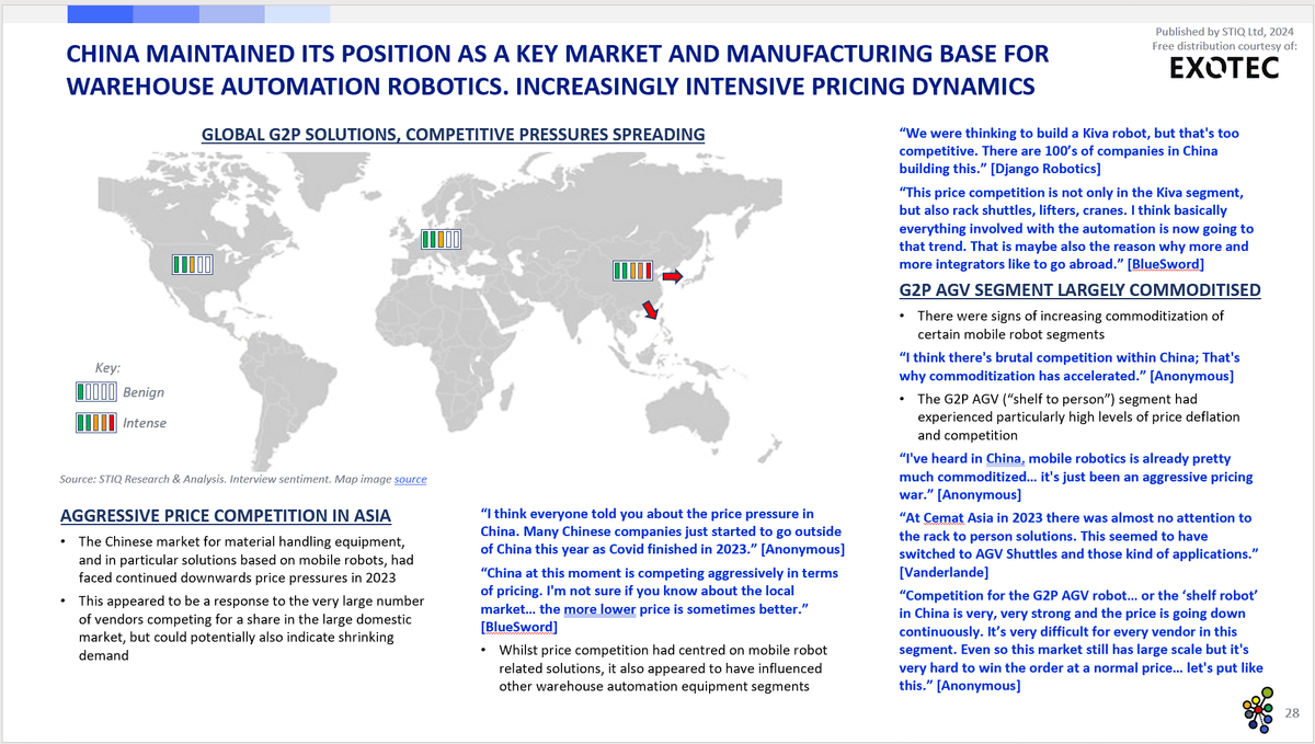 MHE Market Research Report: G2P Warehouse Fulfillment Robotics 2024 ...